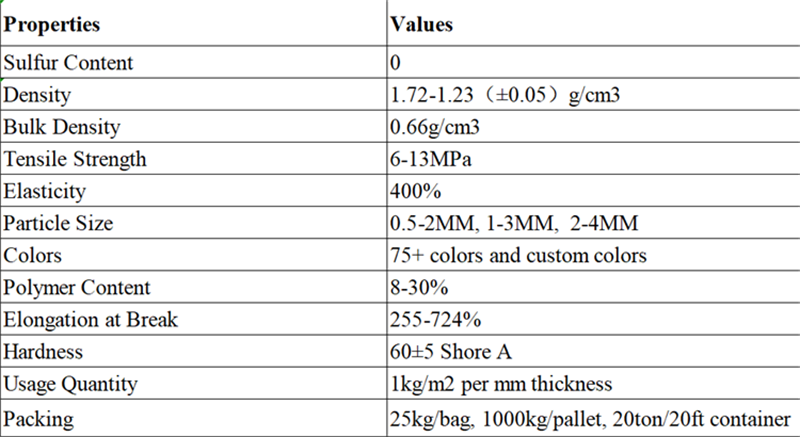 Comparison of Odor between Sulfur Free EPDM And Ordinary EPDM - epdm expert